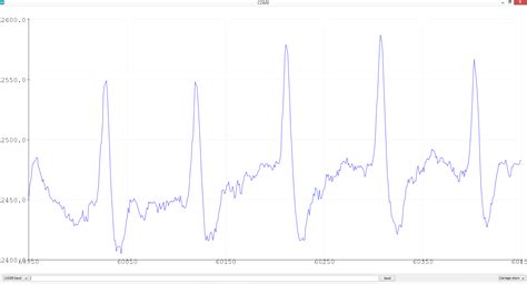 Esp32 Heart Rate Sensor Ppg Wave Techtutorialsx