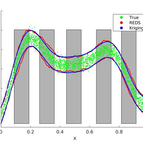 One Dimensional Stationary Gaussian Process Example With The Best Download Scientific Diagram