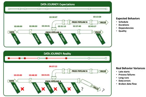 Dataops Observability Taming The Chaos Part 4 Datakitchen