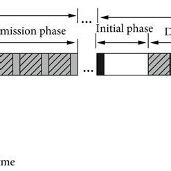 Hexagonal Grid Based Cluster Model Download Scientific Diagram
