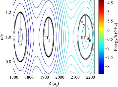 Contour Plot Of The S Wave Pes For Theta Pi 2 θ π 2 With Download Scientific