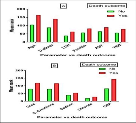 The Significant P Value