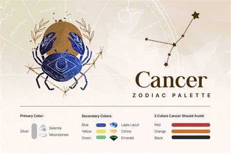 Cancer Zodiac Colors Palette At Jesus Miller Blog