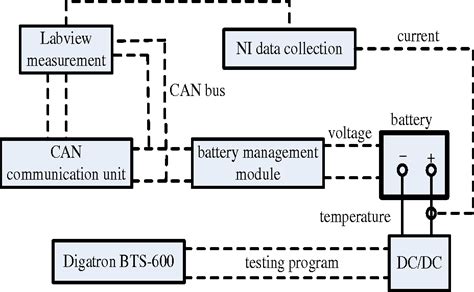 Figure 1 From Estimation Of State Of Charge Of A Lithium Ion Battery Pack For Electric Vehicles