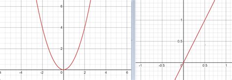R Difference Between L1 And L2 Regularization In Lasso And Ridge