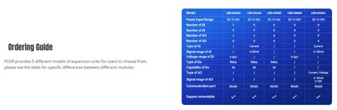 Modular IO Controller Solusi Pintar Untuk Industri Otomasi