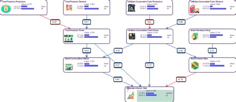 An Automated Path From Financial News To Executable Bayesian Network Simulations Causality Link