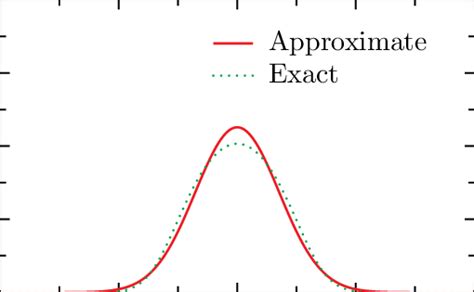 Color Online Comparison Of The Disorder Averaged Density Of States