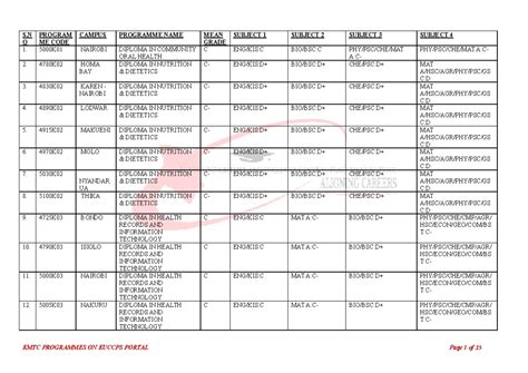 Visual Programming Notes For Diploma N Ict Module 2 Information