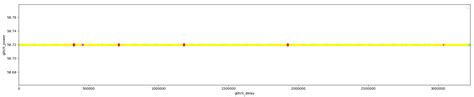 Espressif Esp32 Bypassing Flash Encryption Cve 2020 15048