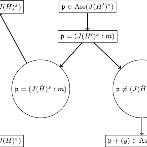 An Example Of A Simple Hypergraph Download Scientific Diagram