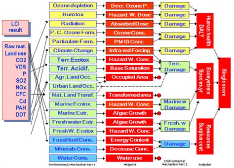 Relationship Among Midpoint Indicator Endpoint Indicator And Single