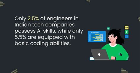 How Coding Assessments Can Help Your Hiring Skilling Process