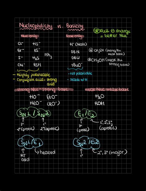 How To Differentiate Between Nucleophilic And Base Organic Chemistry Nucleophalicity Vs
