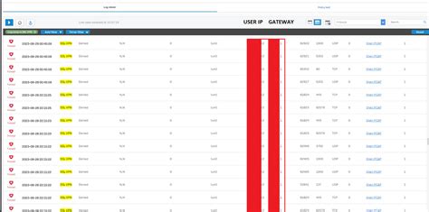 Sophos Remote Access Ssl Vpn Received Reset Connection From Server Discussions Sophos