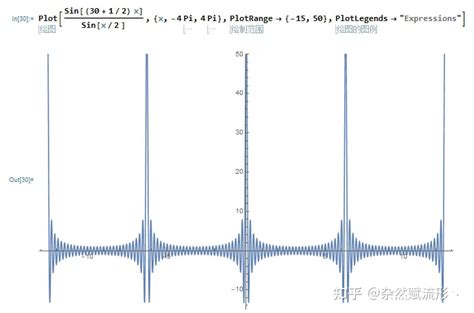 狄拉克 Dirac 函数和迪利克雷 Dirichlet 函数之间有关系吗？ 知乎