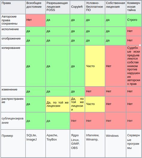 Что такое лицензия на компьютере