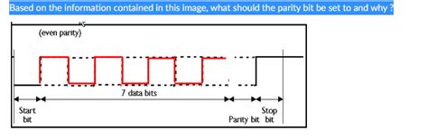 Solved Based On The Information Contained In This Image Chegg