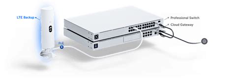 Unifi Lte Backup Pro Tech Specs