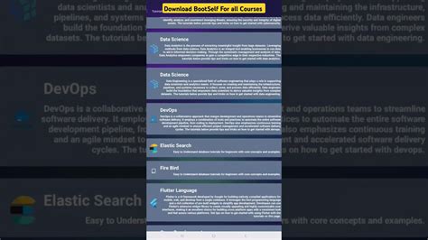 Devops Coding Programming Shortsfeed Shorts Youtube Ai App Bootself Youtube