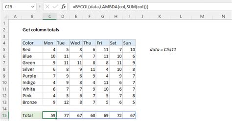 Get Column Totals Excel Formula Exceljet