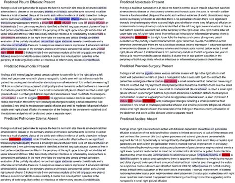 Explaining The Output Of A Trained Cnn Model Using Layer Wise Relevance Download Scientific