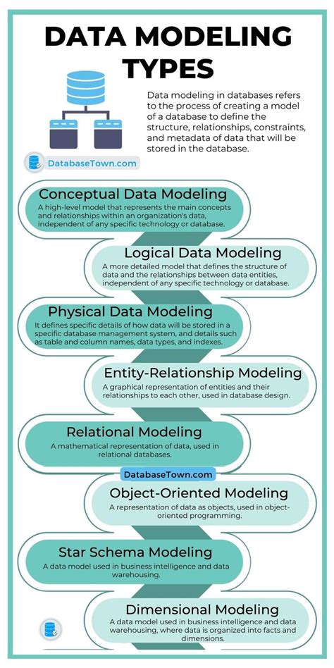 Data Modeling Types Purpose Data Modeling Data Visualization Techniques What Is Data