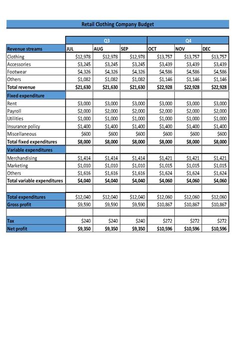 Expenditure Excel Template
