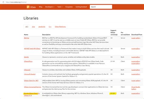 Connector Dialog For Odata Limitations