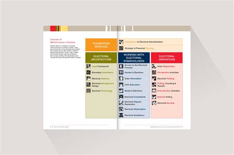 Aec Bridge Project Bite Visual Communications Group