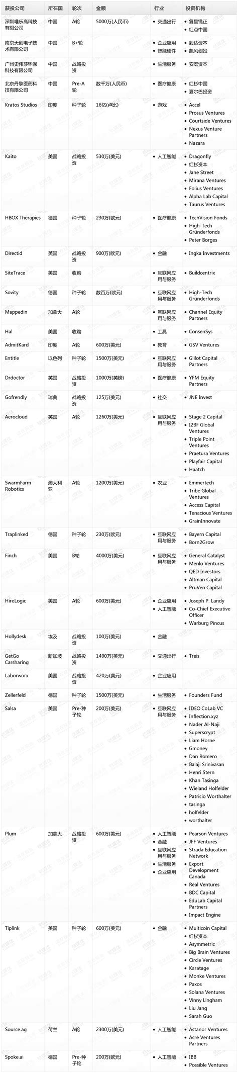 钛媒体pro创投日报：2月23日收录投融资项目30起老虎社区美港股上老虎 老虎社区