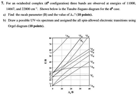 7 For An Octahedral Complex D Configuration Three Bands Are Observed At Energies Of 1o00 4667