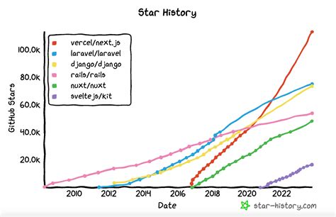 Bright Engineering Blog