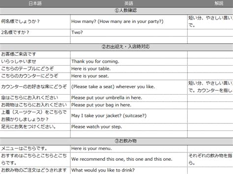 接客英語マニュアル（音声付） 株式会社華ひらく