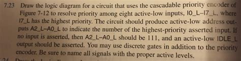 Solved Draw The Logic Diagram For A Circuit That Uses Chegg