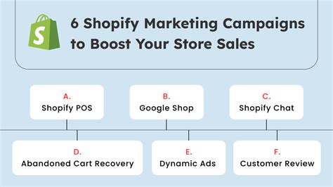 Top 6 Shopify Marketing Campaigns To Boost Your Store Sales