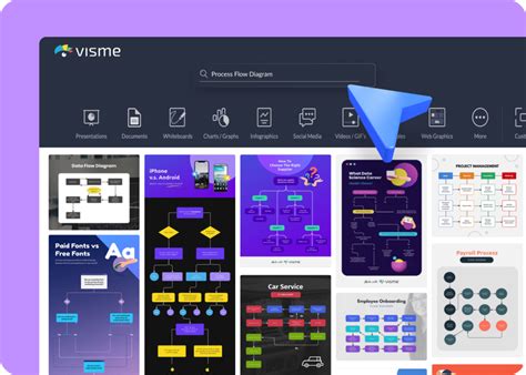 Process Flow Diagram Optimize Your Workflows Visme