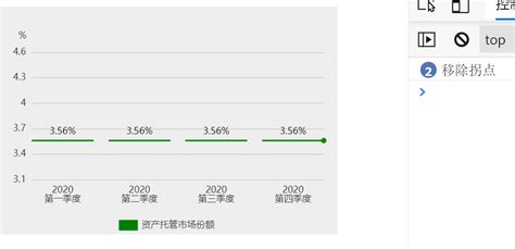 前端 echarts怎么显示隐藏小圆点但是又显示原点上方的文字 segmentfault 思否