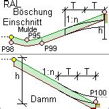 Böschung Damm Einschnitt