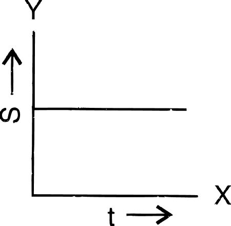 The Graph Representing The State Of Rest Of An Object Is KnowledgeBoat