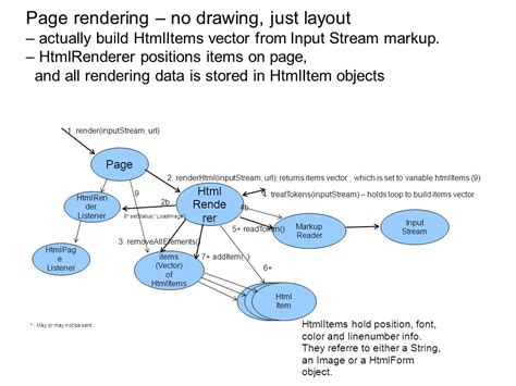 Object Structures PicoBrowser By LC PicoBrowser HtmlCanvas