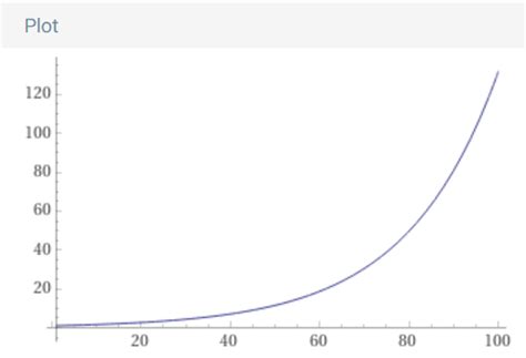 Game Dev Math Equation Problems Rincrementalgames