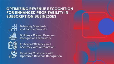 Optimizing Revenue Recognition For Enhanced Profitability In Subscription Businesses Magnaquest