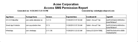 Mobile Apps Access Permissions Monitoring Using Codeproof Customer Support And Training