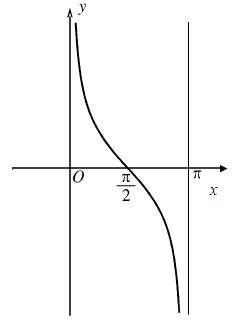 Giáo án Hàm Số Lượng Giác Mới Nhất Toán 11