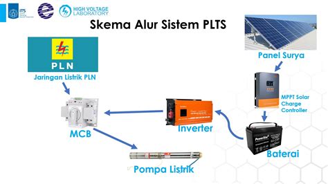 Skema Alur Sistem Plts Yang Dirancang Oleh Tim Abmas Laboratorium