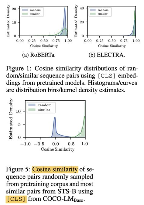 Coco Lm Correcting And Contrasting Text Sequences For Language Model Pretraining Lukes Blog