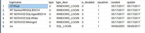 Sql Server List Users With System Admin Sysadmin Rights Part 2 Sql Authority With Pinal Dave