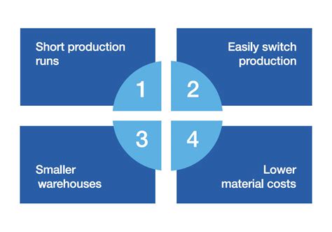 JIT Just In Time Inventory System
