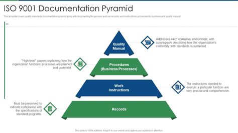 Quality Management System Pyramid Top Trends Of Quality Management